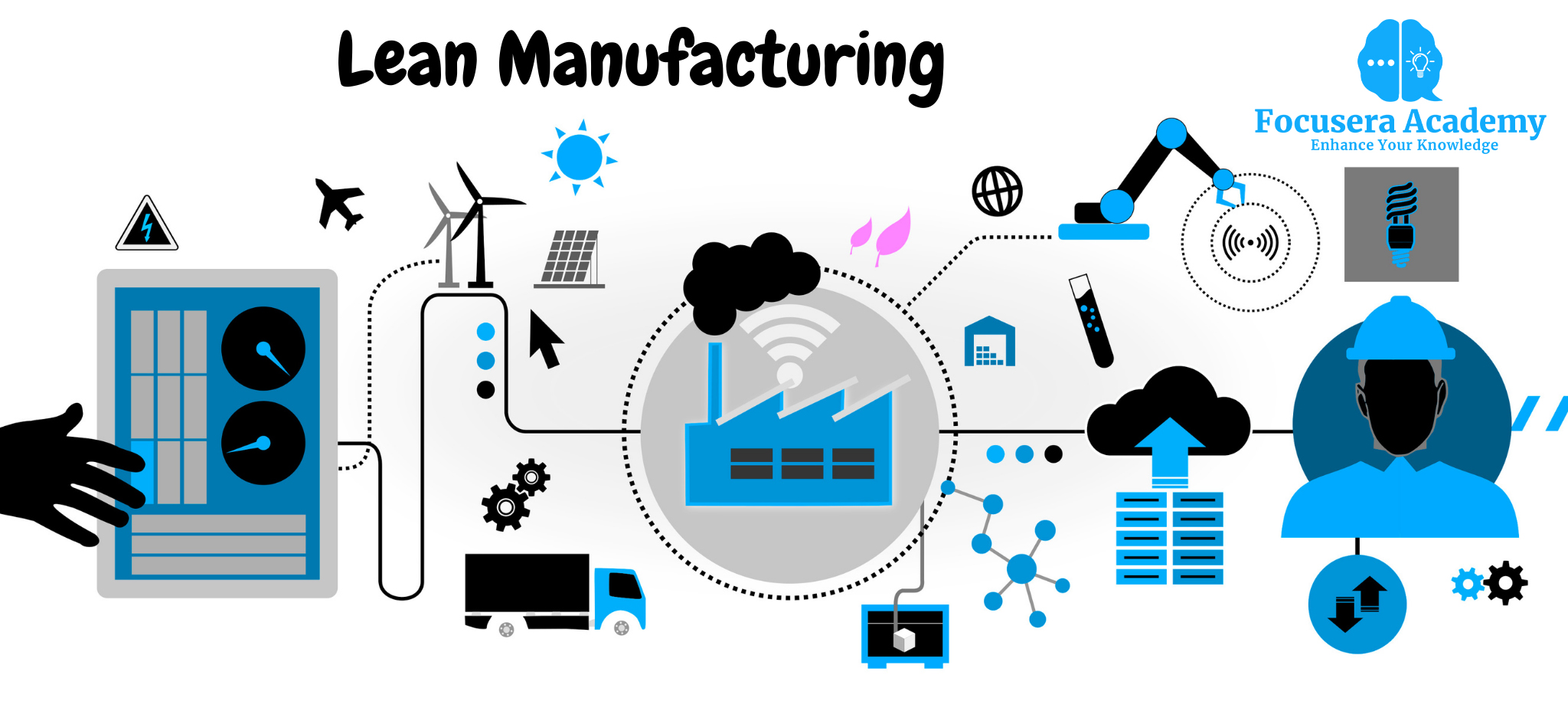 What Is Lean Manufacturing Focusera Academy What Is Lean Manufacturing Focusera Academy